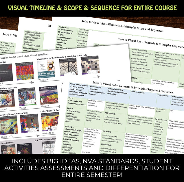 Introduction to Art - Semester Long High School or Middle School Art C ...