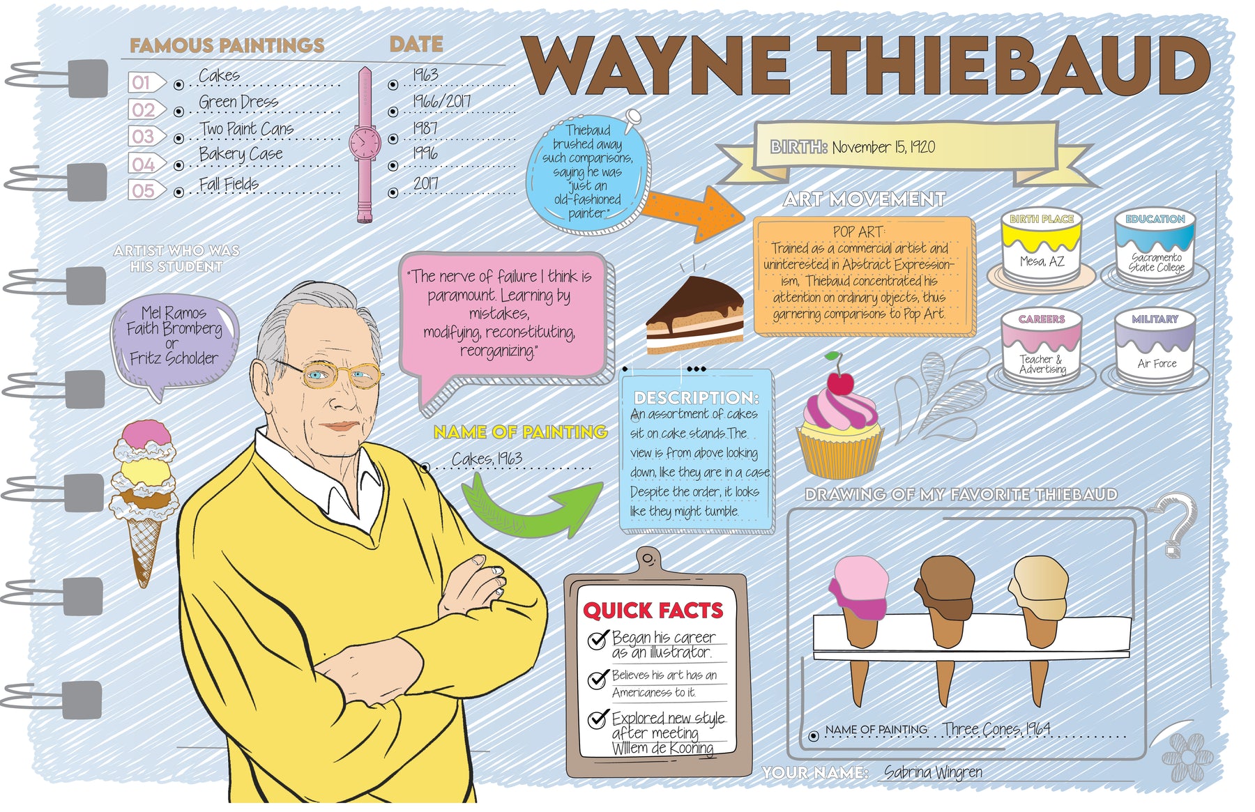 Wayne Thiebaud Sketch Notes for Visual Art Worksheet - Art Activity – A ...